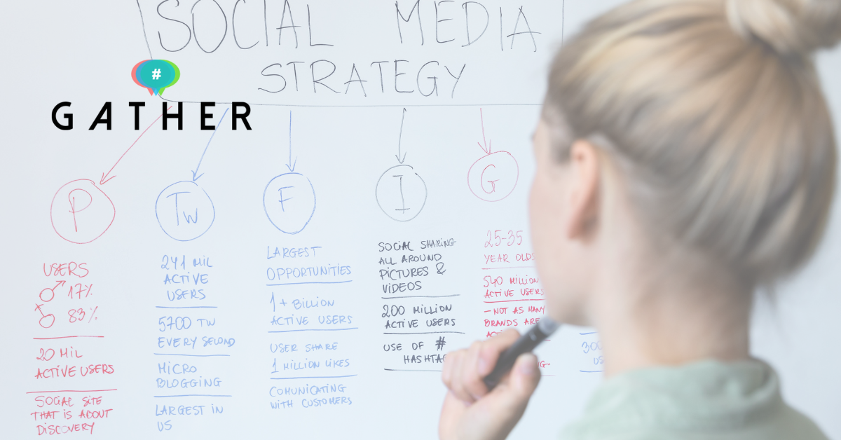 5 Steps to Crafting a Successful Social Media Strategy